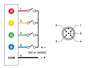 R30 Series - acrossland